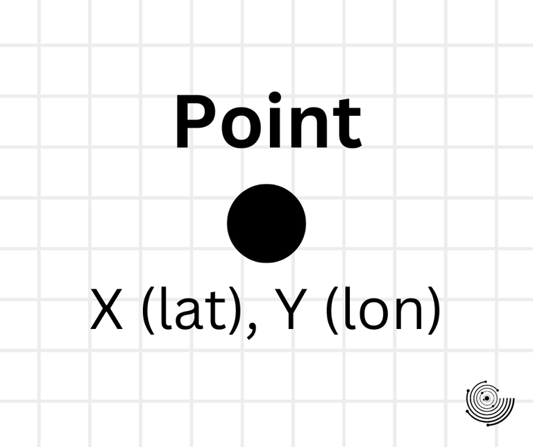 Vector Geometry Types - GISDATA.io Docs