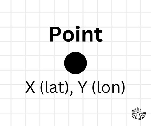 Vector Geometry Types - GISDATA.io Docs